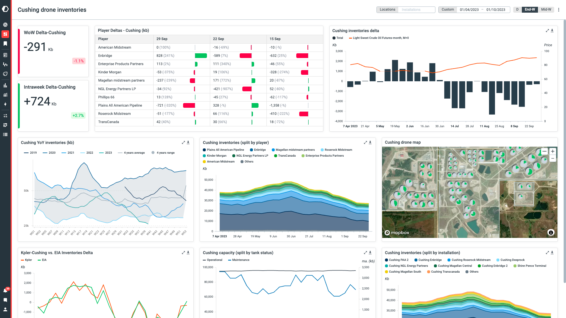 Commodities: Real-Time AI Insights & Price Forecasting